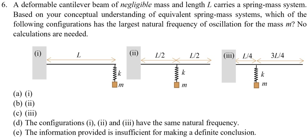 SOLVED: 6. A deformable cantilever beam of negligible mass and length L ...