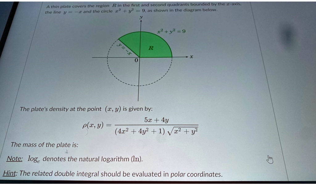 A thin plate covers the region R in the first and second quadrants ...