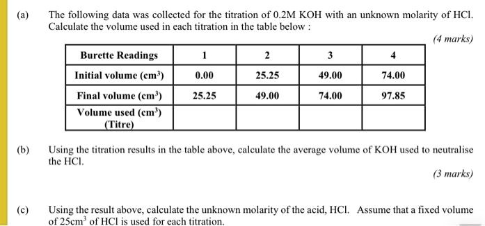SOLVED: (a) The following data was collected for the titration of 0.2M ...