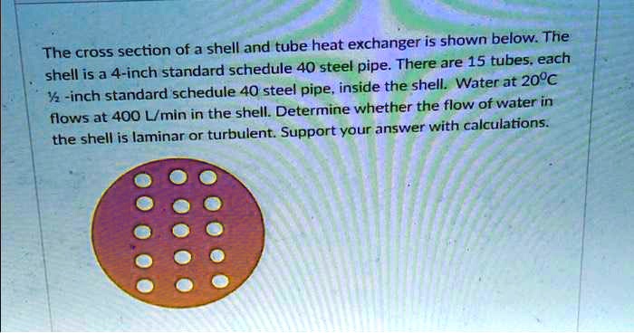 The cross section of a shell and tube heat exchanger is shown below ...