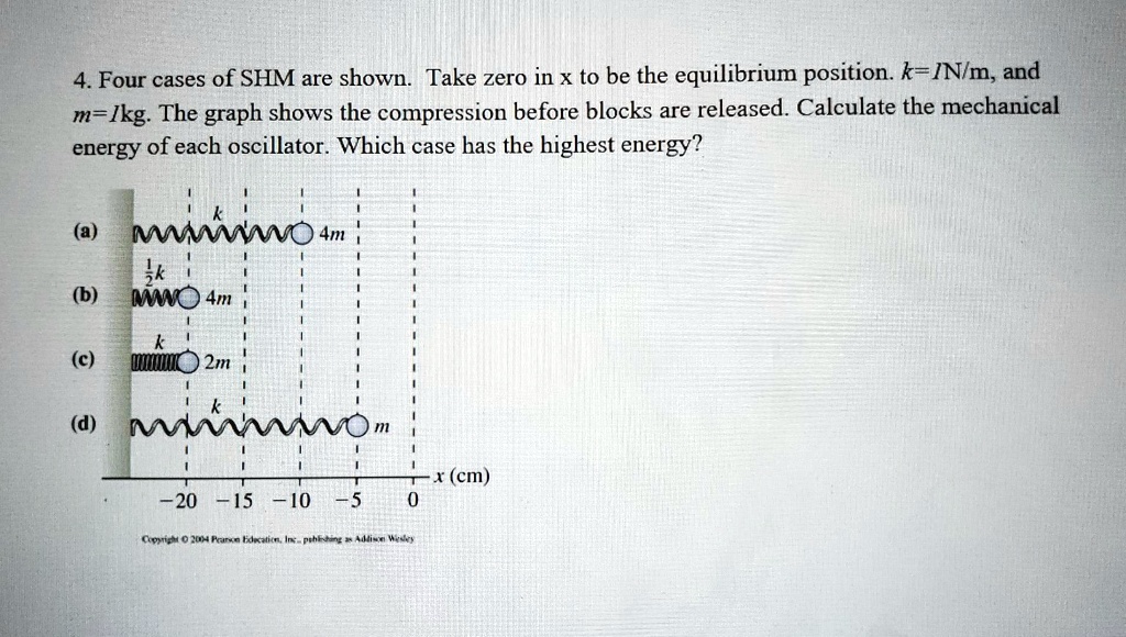 4. Four cases of SHM are shown. Take zero in x to be the equilibrium ...