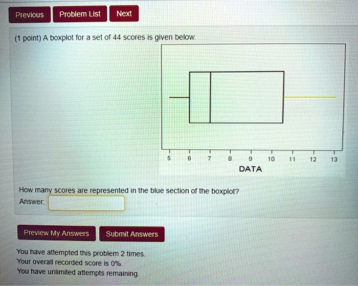 Solved Previous Problem List Next Point A Boxplot For Set Of 44 Scores Is Given Below Data How 6165