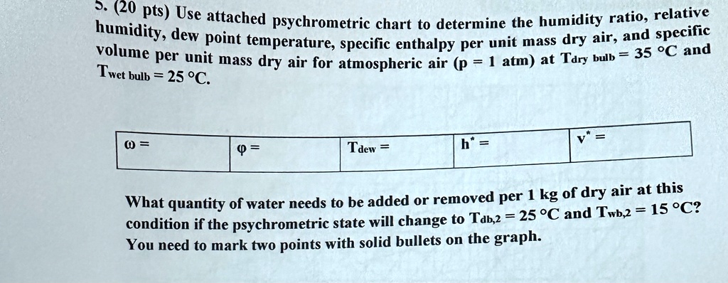 SOLVED: J. (20 pts) Use attached psychrometric chart to determine the ...