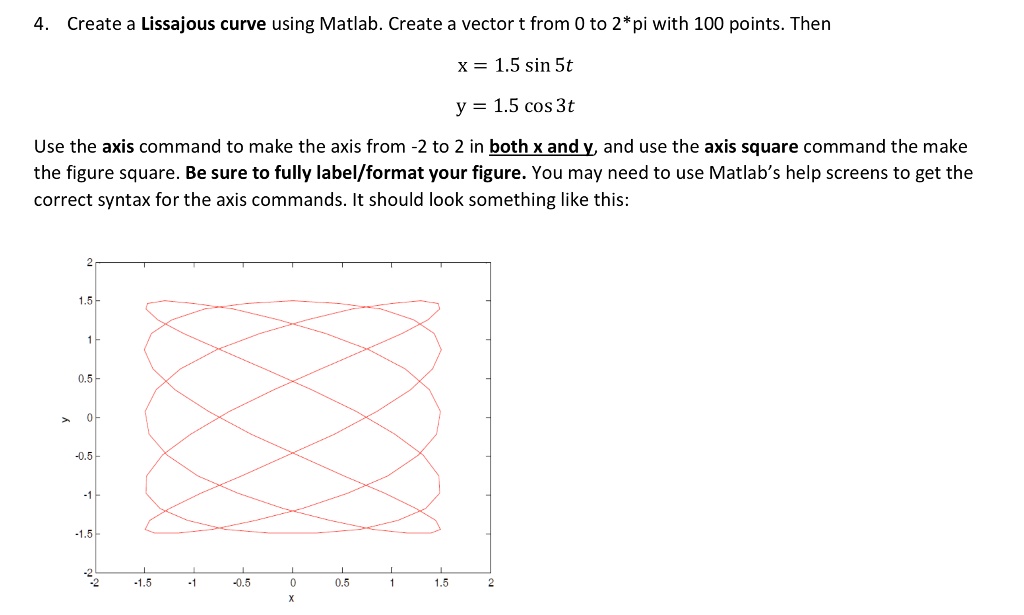 Solved Matlab Create A Lissajous Curve Using Matlab Create A Vector T From 0 To 2pi With 100 5002