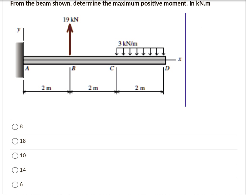 From the beam shown, determine the maximum positive moment: In kN.m ...