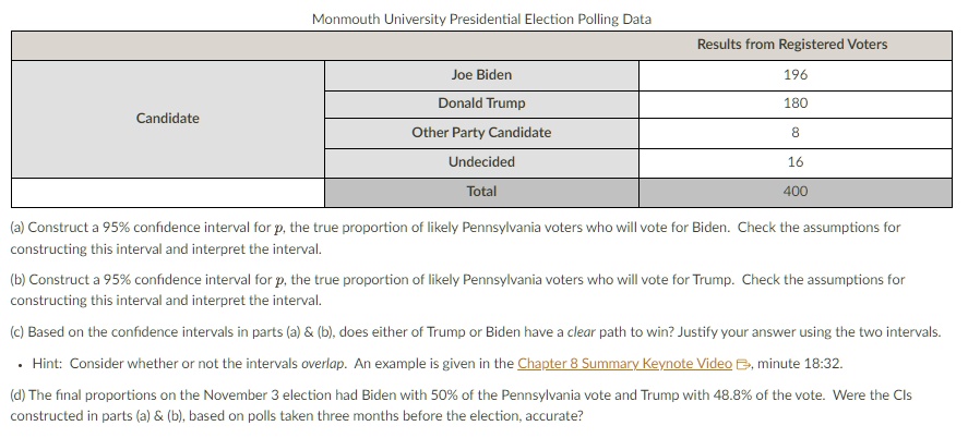 Monmouth University Presidential Election Polling Data Candidate Joe ...