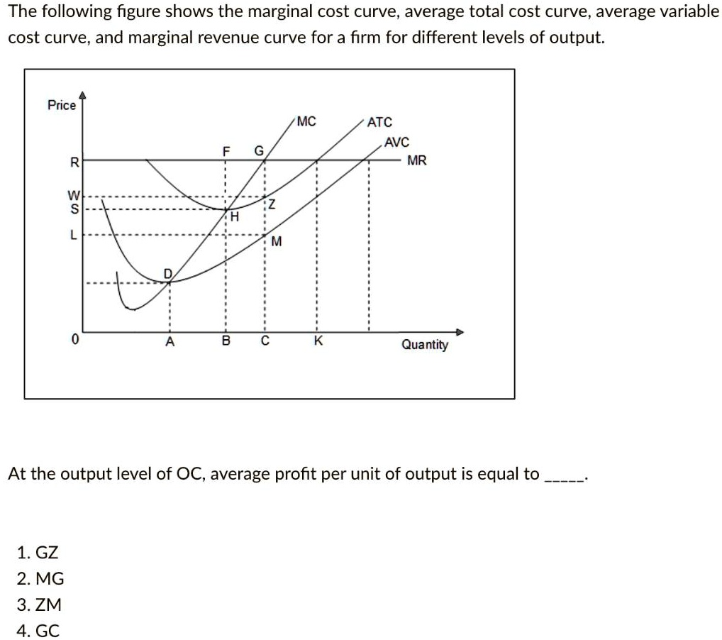 SOLVED: The following figure shows the marginal cost curve, average total cost curve, average ...