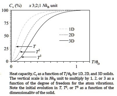 SOLVED: The crystal basis of graphene and of diamond is composed of two ...