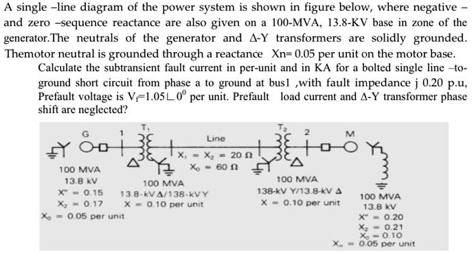 SOLVED: A single-line diagram of the power system is shown in the figure below, where negative ...
