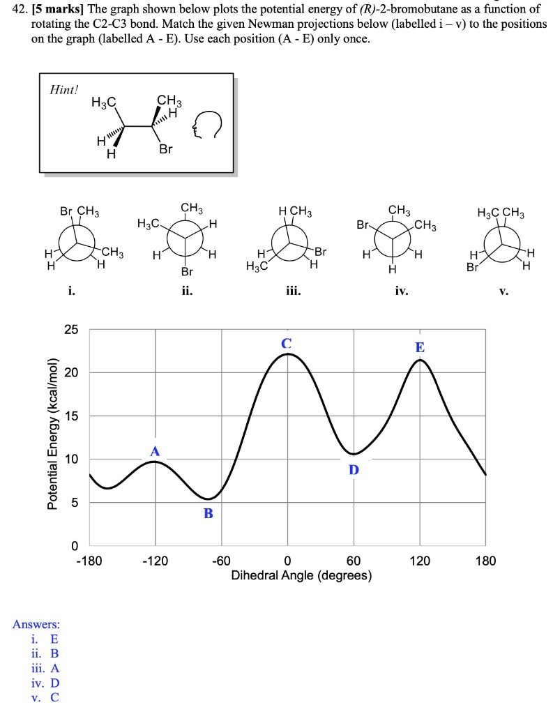 SOLVED: 42. [5 marks] The graph shown below plots the potential energy ...