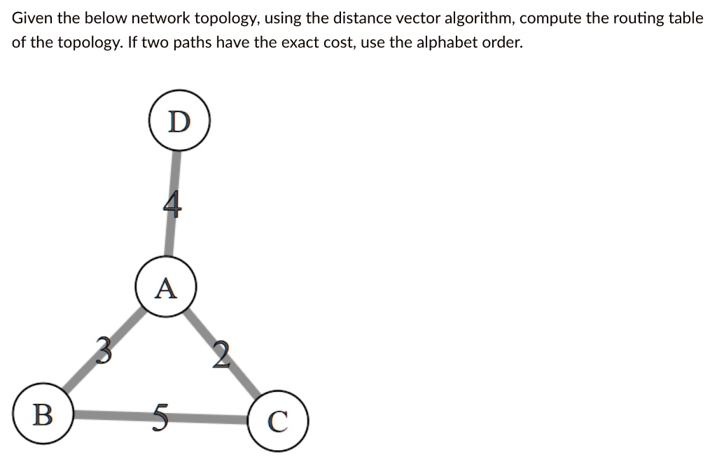 Given the below network topology, using the distance vector algorithm ...