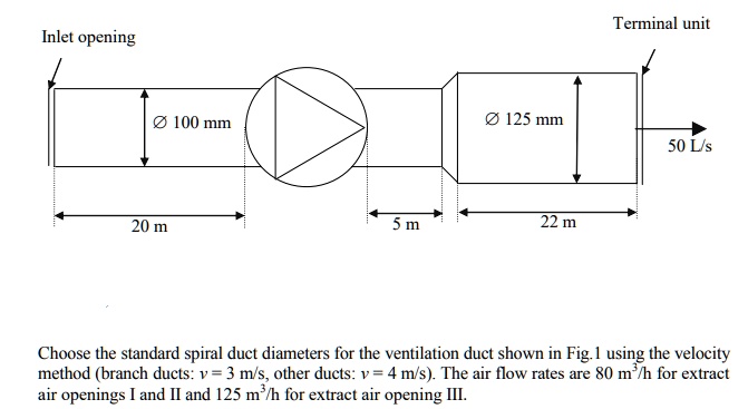 Inlet opening Ø 100 mm Terminal unit Ø 125 mm 50 L/s 20 m 5 m 22 m ...
