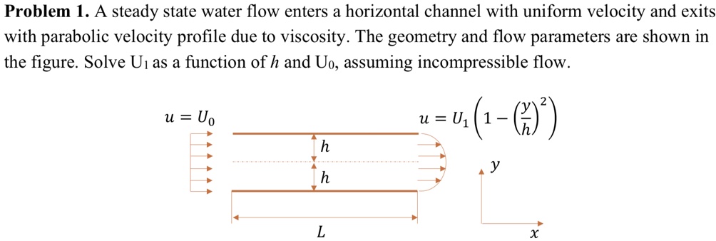 [GET ANSWER] Problem 1. A steady state water flow enters a horizontal channel with uniform ...