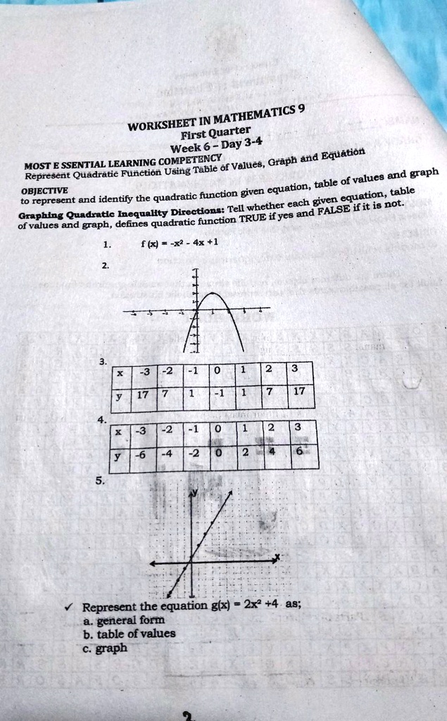 WORKSHEET IN MATHEMATICS 9 First Quarter Week 6-Day 3-4 MOST E SSENTIAL LEARNING COMPETENCY ...
