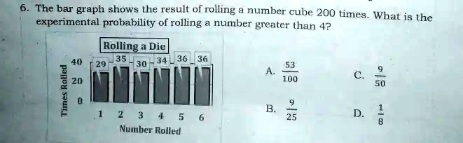 SOLVED: The bar graph shows the result of - rolling number cube 200 times. What is the ...