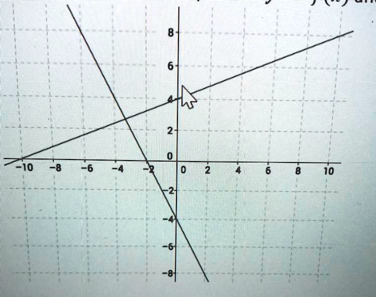 SOLVED: 'This graph shows linear y = f(x) and y = g(x). Find the solution to the equation f(x ...