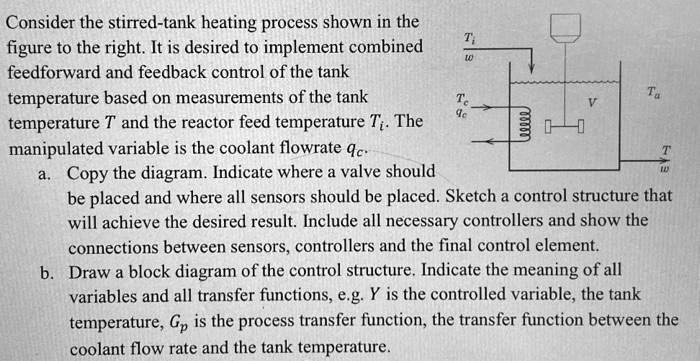 Consider the stirred-tank heating process shown in the figure to the right. It is desired to ...
