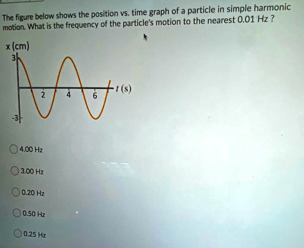 SOLVED: shows the position vs. time graph of a particle in simple ...