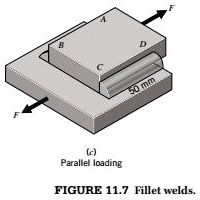 F A B C D 50 mm F (c) Parallel loading FIGURE 11.7 Fillet welds.