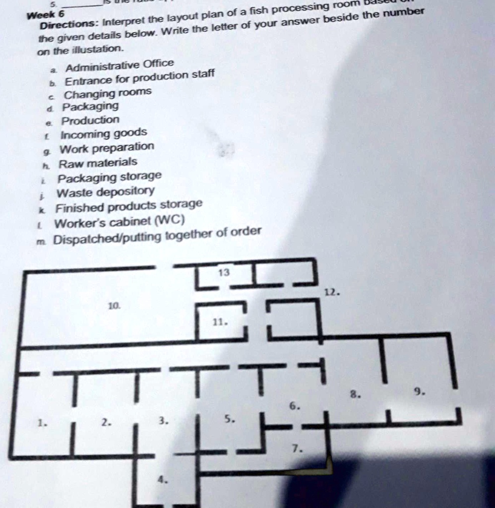 SOLVED: Directions: Interpret the layout plan of a fish processing room ...