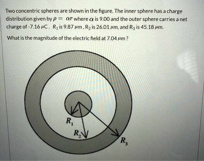 two concentric spheres are shown in the figure the inner sphere has a ...
