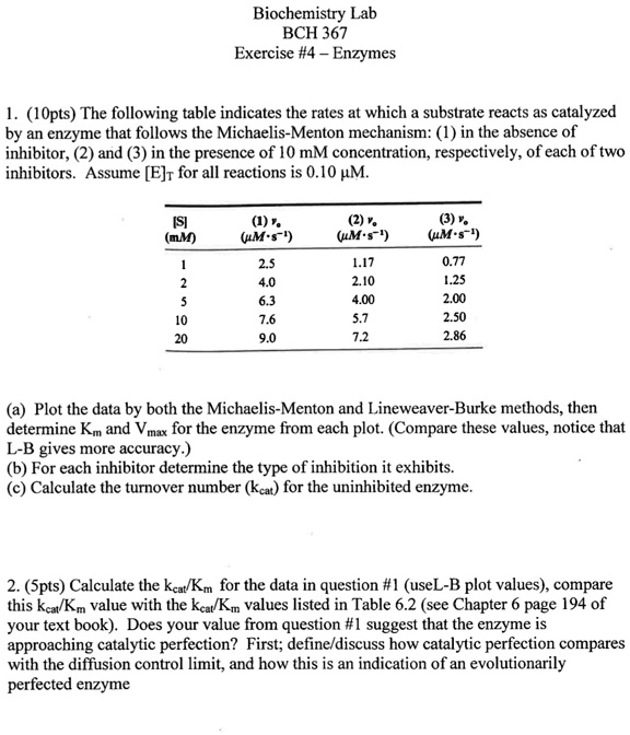 biochemistry lab bch 367 exercise 4 enzymes iopts the following table ...