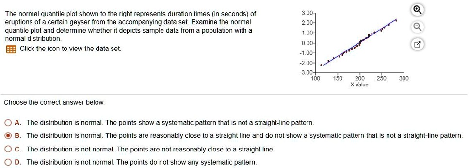 SOLVED: The normal quantile plot shown to the right represents duration ...