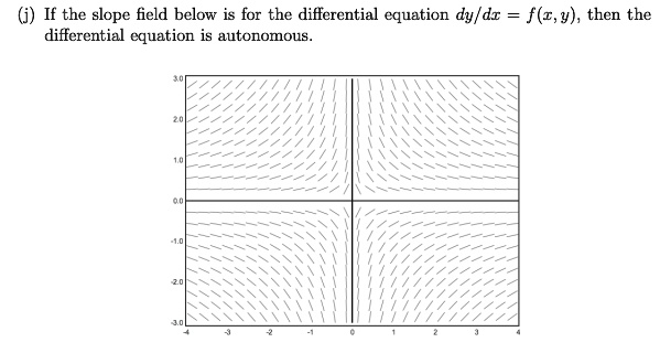 (j) If the slope field below is for the differential equation dy/dx = f ...