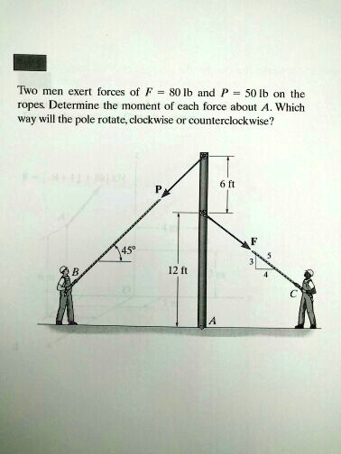 two men exert forces 80 ib and p s0ib on ropes determine the moment ol ...