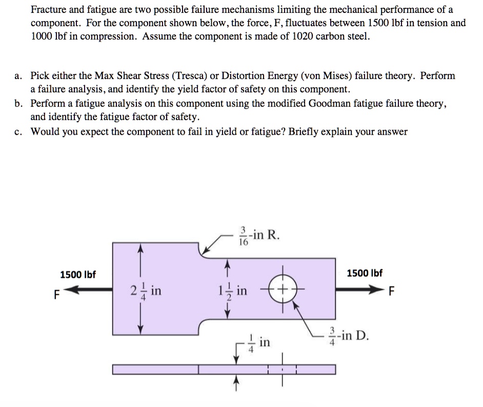 SOLVED: Fracture and fatigue are two possible failure mechanisms ...