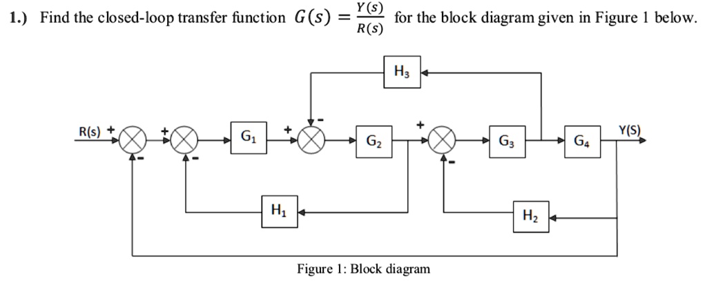 SOLVED: Y(s) for the block diagram given in Figure 1 below R(s) 1.) Find the closed-loop ...