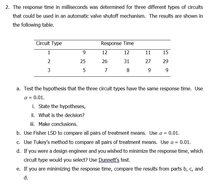 SOLVED: The response time in milliseconds was determined for three ...