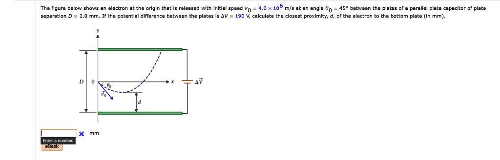 SOLVED: The figure below shows eccron the origin that released with ...