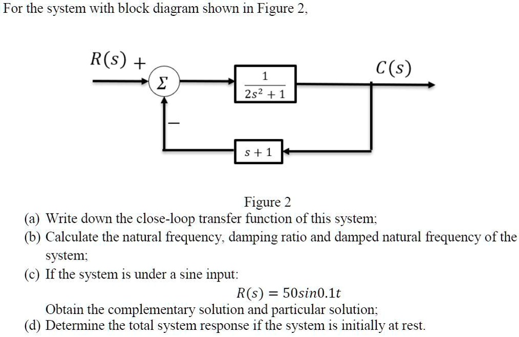 SOLVED: For the system with block diagram shown in Figure 2 R(s) + 3 C ...