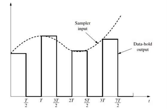 SOLVED: Consider the following data hold. Shown is the output of a data ...