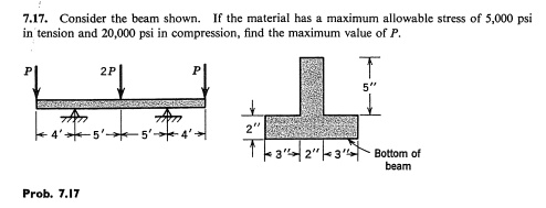 SOLVED: 7.17. Consider the beam shown. If the material has a maximum ...