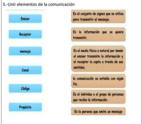 SOLVED: la comunicación receptor ayuda es para hoy es de lengua y ...
