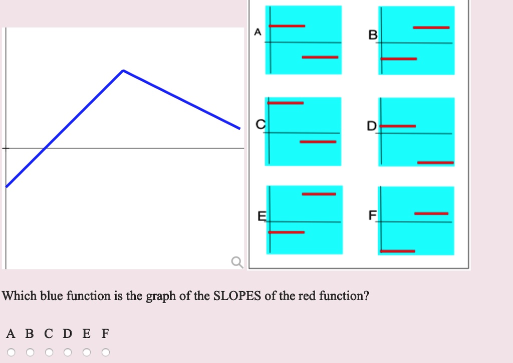 which blue function is the graph of the slopes of the red function a b c d e f 92341