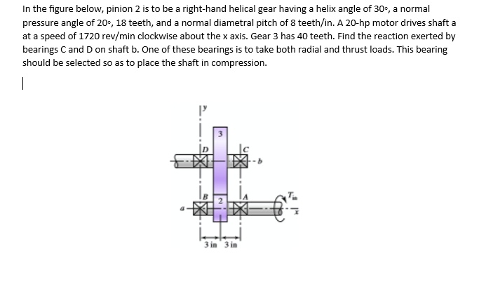 In the figure below, pinion 2 is to be a right-hand helical gear having ...