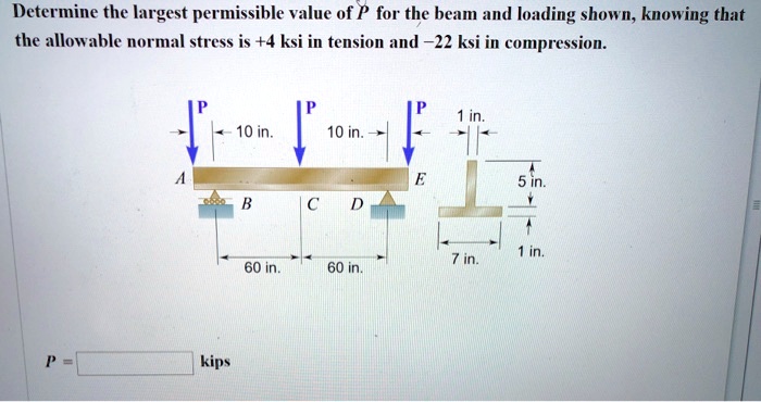 determine the largest permissible value of p for the beam and loading ...