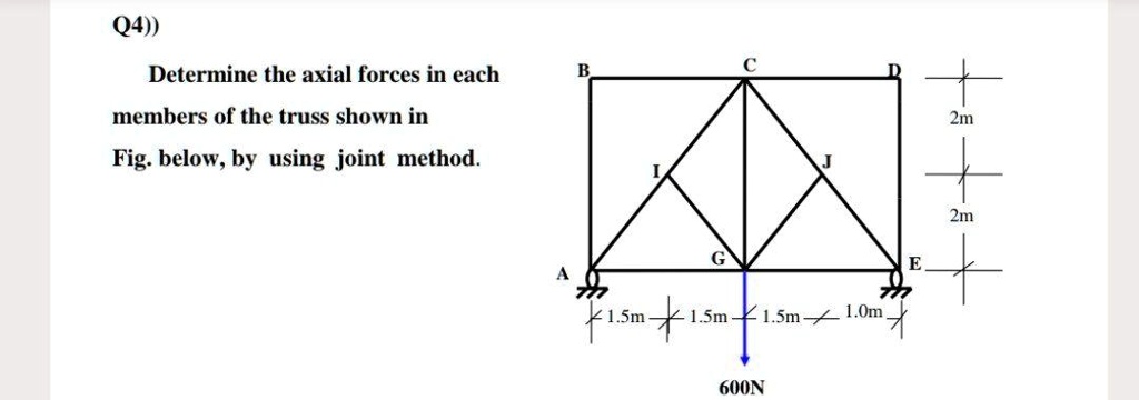 SOLVED: Q4) Determine the axial forces in each member of the truss ...