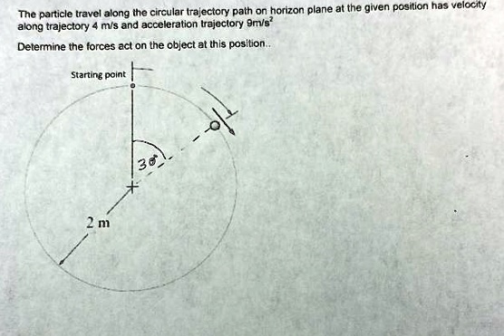 SOLVED: The particle travel along the circular trajectory path on horizon plane at the given ...