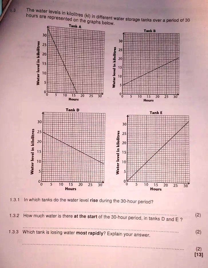 SOLVED: The water levels in kilolitres (kl) are represented on the ...