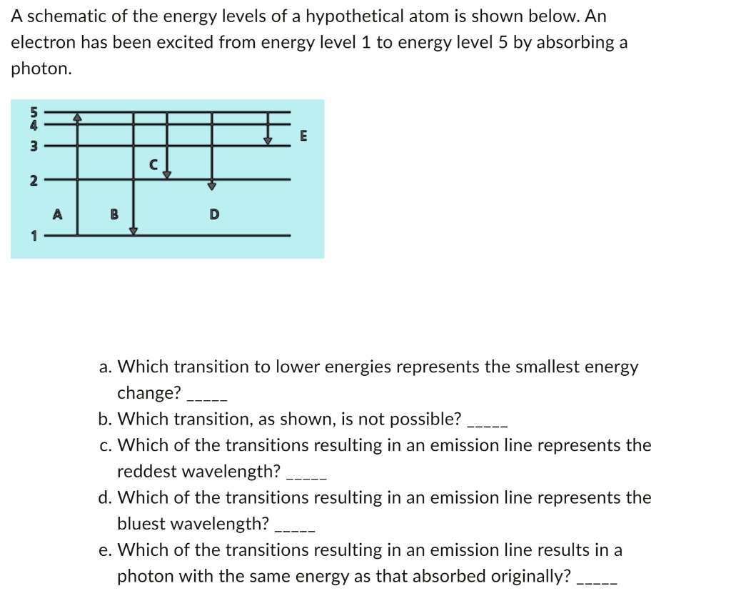 a schematic of the energy levels of a hypothetical atom is shown below ...