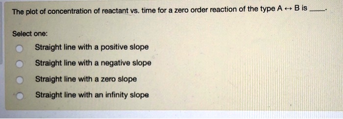 SOLVED:The plot of concentration of reactant vs _ time for a zero order ...