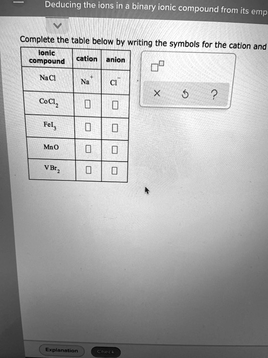 SOLVED: Deducing the ions in a binary ionic compound from its emp Complete the table below by ...
