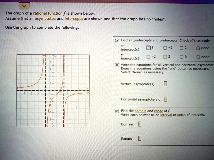 SOLVED: The graph of the rational function f is shown below. Assume ...