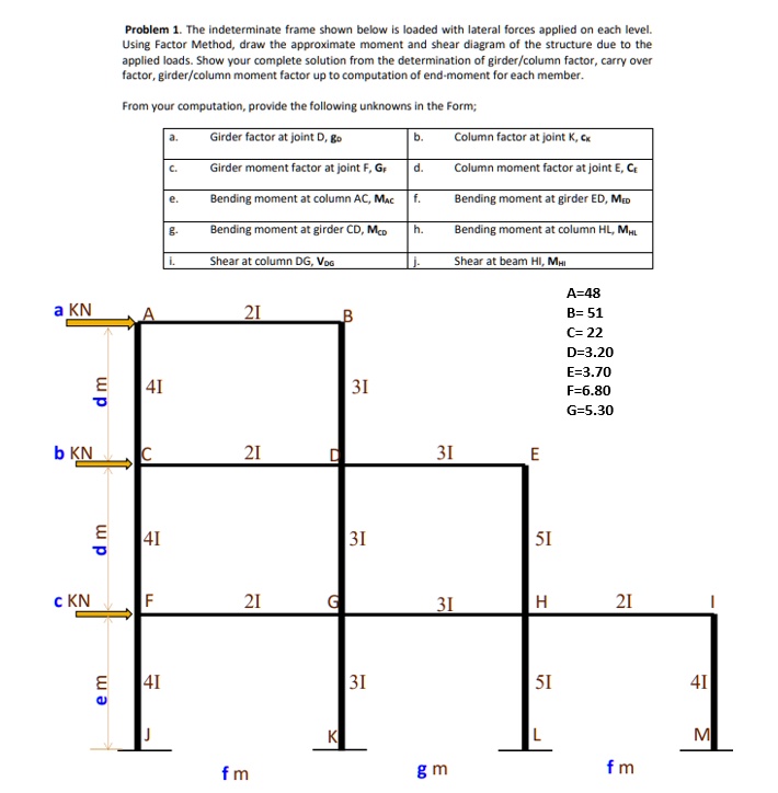 SOLVED: Problem 1. The indeterminate frame shown below is loaded with ...