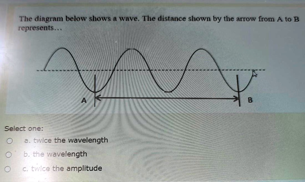 SOLVED: The diagram below shows a wave. The distance shown by the arrow from A to B represents ...