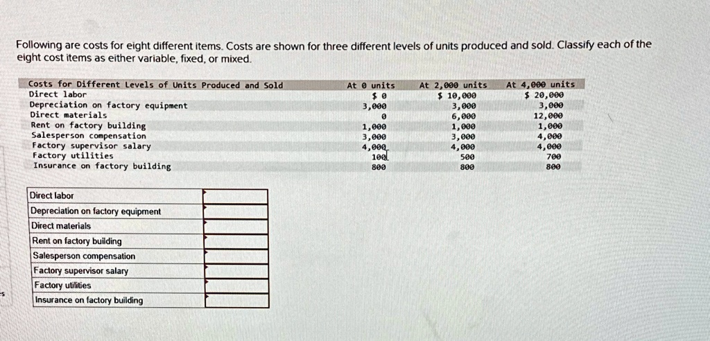 SOLVED: Following are costs for eight different items. Costs are shown for three different ...